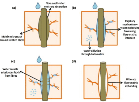 Quick dry fabric: understanding moisture-wicking materials and ...